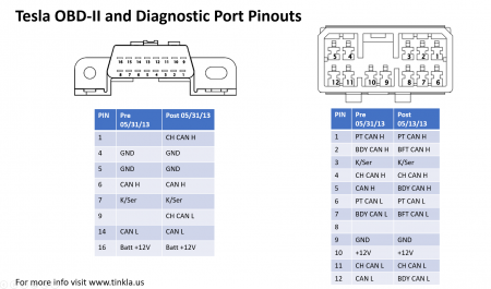 Tesla CAN Bus - Tinkla: Tinkering with Tesla