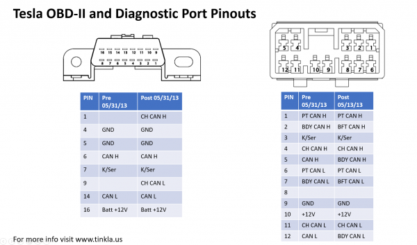 Tesla CAN Bus - Tinkla: Tinkering with Tesla